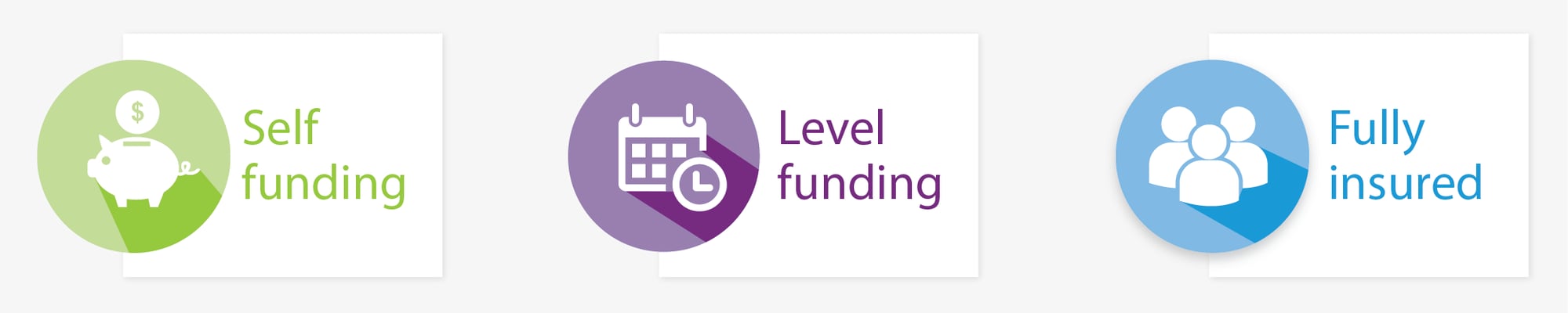 Self-Funded Health Insurance | Health Payment Systems