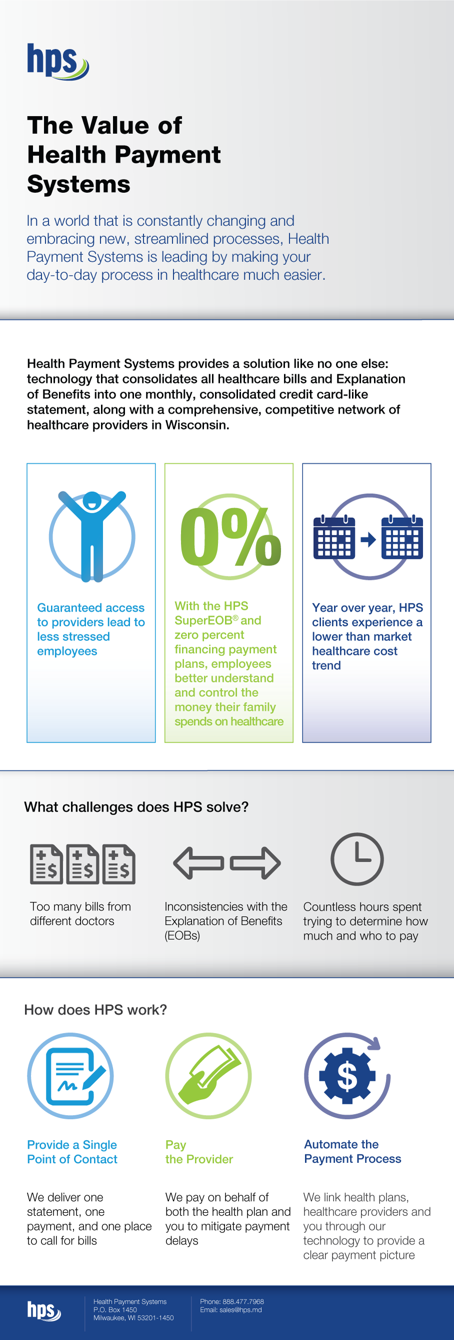 Get to Know HPS | Health Payment Systems